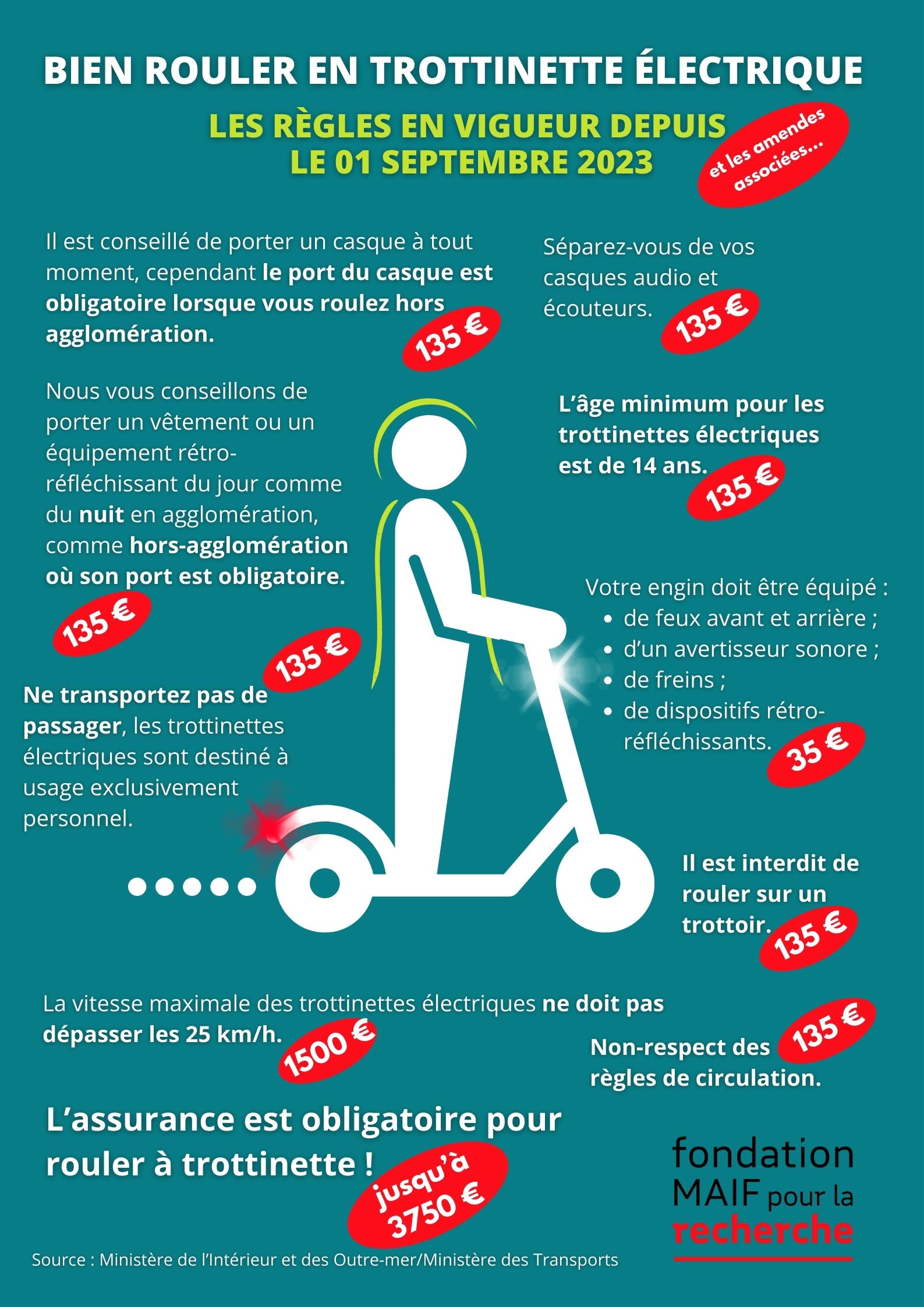 Nouvelle Loi Trottinette Electrique 2024